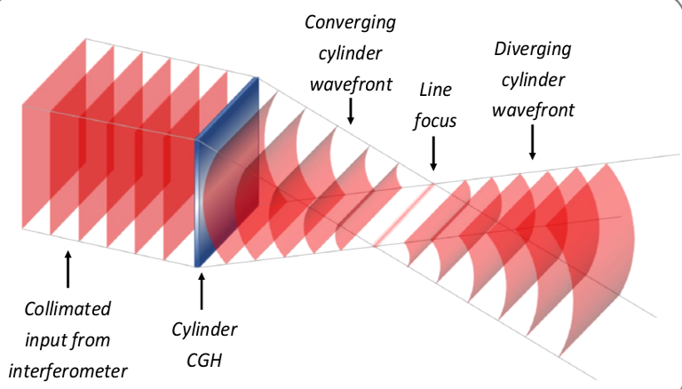 6 Degrees of Freedom Fine Positioning Stage with Z-Axis